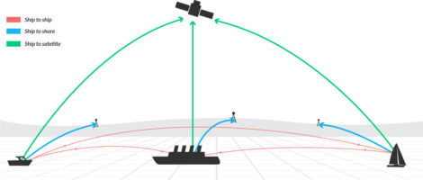 What is AIS | VT Explorer
